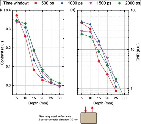 Miniaturized Pulsed Laser Source For Time Domain Diffuse Optics Routes