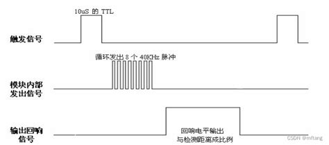 基于arduino Uno模拟倒车雷达功能arduino 车载雷达系统 Csdn博客