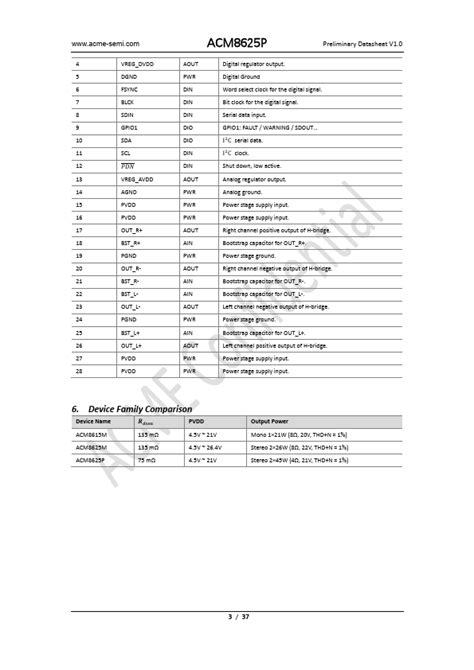 ACM8625P Digital Input Class D Audio Amplifier ACME
