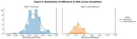 Ordinal Regression Using The Threshold Approach From Scratch Erik Drysdale BioeconometRician