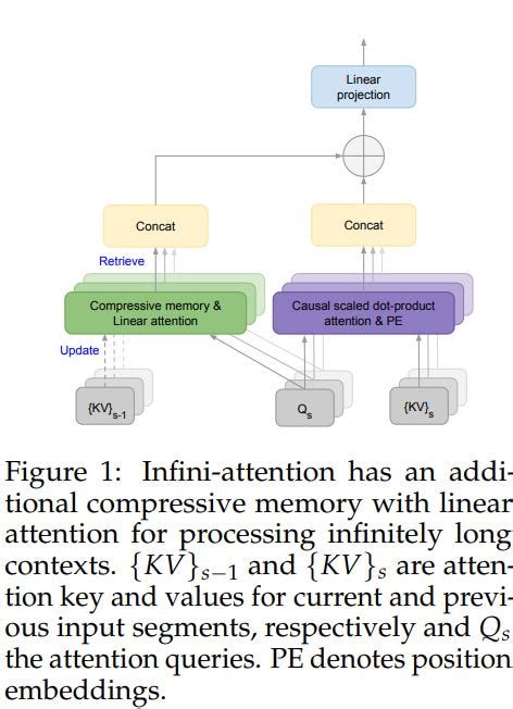 Transform LLMs Into Text Embeddings With LLM2Vec