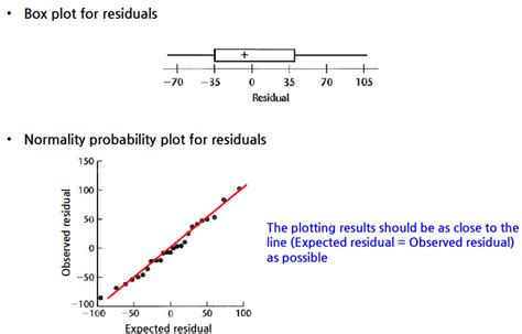 선형회귀 Dev Hwons Blog