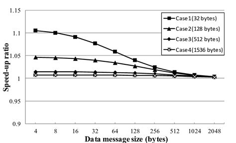 The Atomic Pipelined Broadcast Algorithm Without The Technique Ap Vs Download Scientific