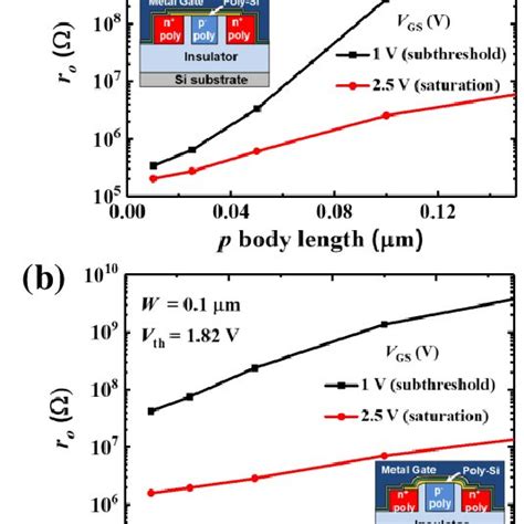 Experimental Recognition Of Spatiotemporal Patterns A Measured V Int Download Scientific