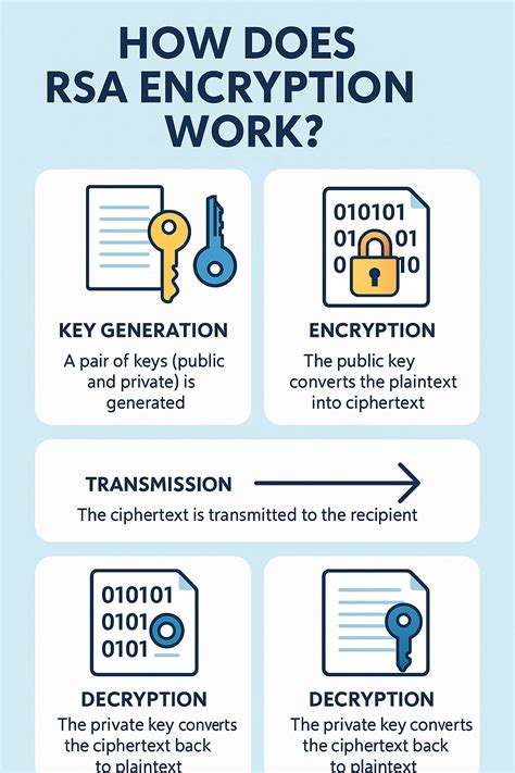 How Does Rsa Encryption Work Encryptionmobile