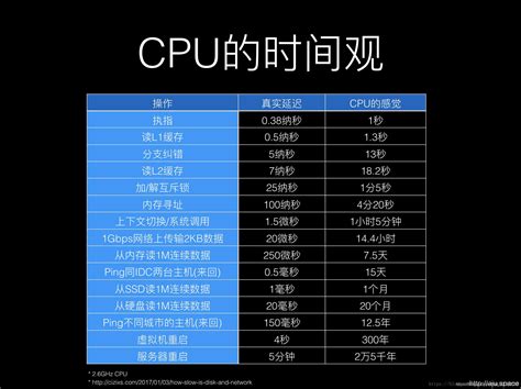 Python 异步 Asyncawait（进阶详解）python Async Csdn博客