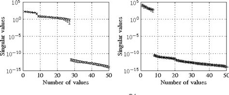 Figure 1 From Varmax Based Closed Loop Subspace Model Identification Semantic Scholar