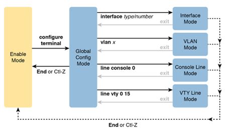 Solved Please Answer These Two Questions Below With Chegg Com