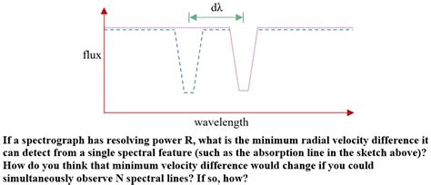 solved if a spectrograph has resolving power r what is the