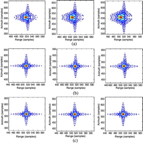 Simulation Results Of Different Algorithms A Nlcs Algorithm B