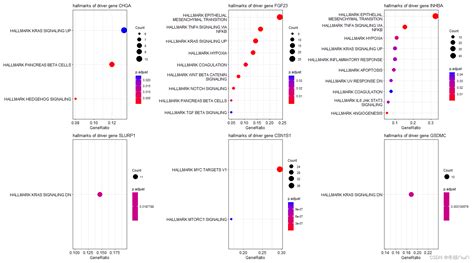 绘图学习 便利贴(主要ggplot2)matlab直方图添加拟合曲线 Csdn博客 绘图学习 便利贴(主要ggplot2)matlab直方图添加拟合曲线 Csdn博客