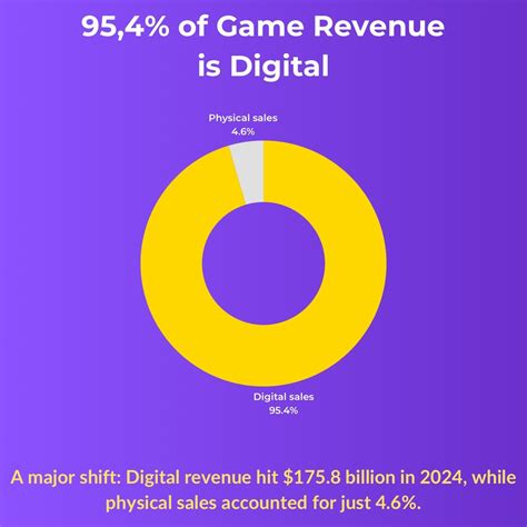 Astrid Gooding 🔜 Pgc London On Linkedin Digitaltransformation