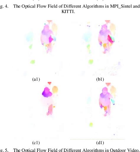 Figure 1 From An Abnormal Behavior Detection Method Using Optical Flow