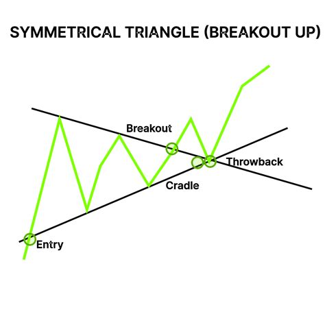 Technical Chart Analysis Meaning And Trading Strategies Finschool