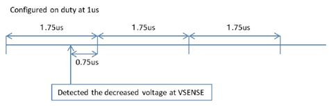TPS54331 The Condition Of Pulse Skip Power Management Forum Power Management TI E2E