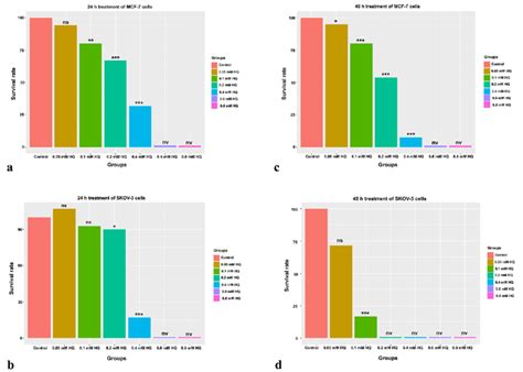 Determination Of IC Values MTT Was Performed To Determine IC Download Scientific Diagram