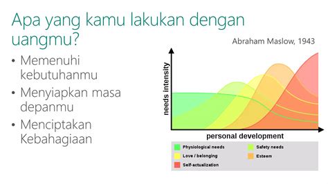 Developer Mindset Pdf