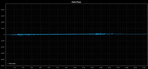 Does A 4 Million Taps Fir Filter Sound Better Than A 16k One Lets