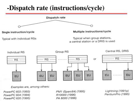 Ppt Superscalar Processors Powerpoint Presentation Free Download Id483378