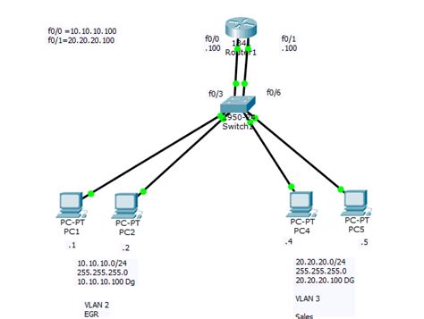CompTIA Network Microsoft MTA Networking VLAN Virtual Local Area Networks ASM
