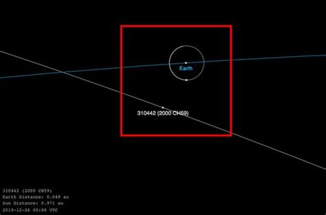 Asteroid Warning Nasa Tracks A Hazardous Asteroid Barreling Past Earth