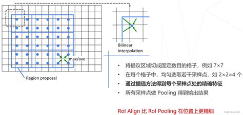 OpenMMLab AI 实战营 笔记 通用视觉框架OpenMMLab目标检测与MMDetection openmmlab目标检测格式 CSDN博客