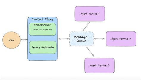 llama agents a new open source ai framework that simplifies the cr
