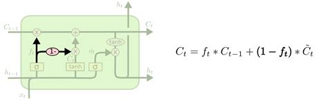 理解lstm神经网络 （understanding lstm networks翻译） christopher olah的文章