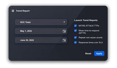 Soc Optimization With Smart Soar D3 Security