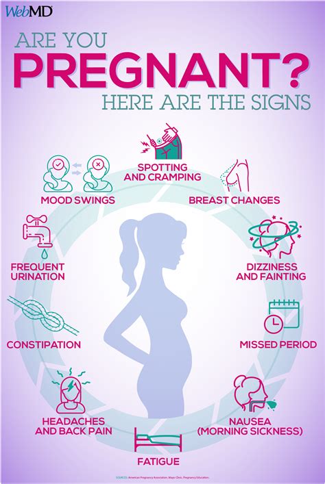 Early Signs Of Pregnancy