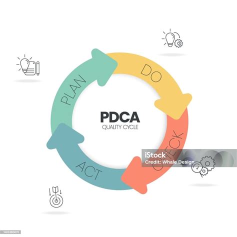 Prosedur Plandocheckact Atau Siklus Deming Adalah Model Empat Langkah