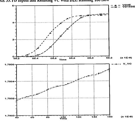 Figure 11 From Design Of A 25 Mhz Delay Locked Loop Semantic Scholar