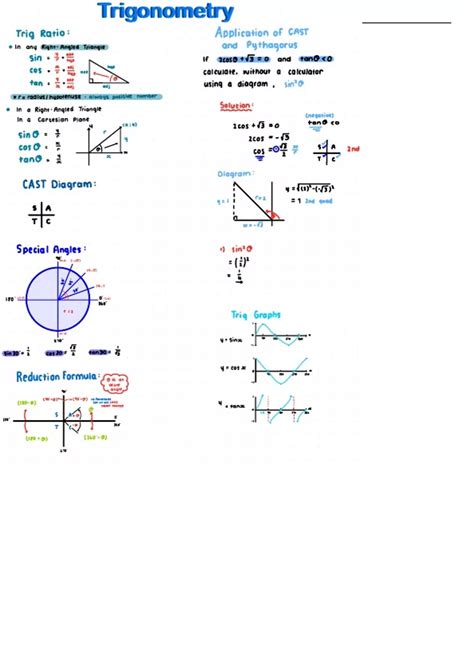 Summary Grade 11 Trigonometry Cheat Sheet Mathematics Stuvia Sa