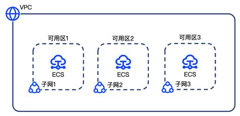 应用场景 私有网络 火山引擎