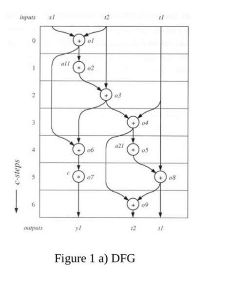 Solved Now Analyze The Clock Period And Frequency Of Chegg