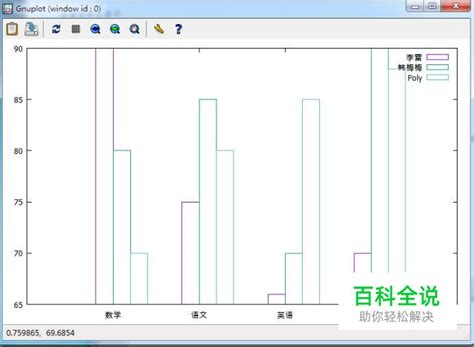 如何使用gnuplot绘制柱状图 【百科全说】 如何使用gnuplot绘制柱状图 【百科全说】