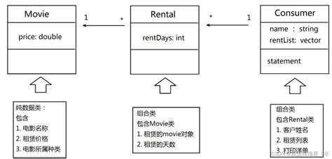 《重构》增强代码可读性希望你能够将这段代码进行重构目标拥有好的可读性清晰、直观、简洁、可扩展性 Csdn博客