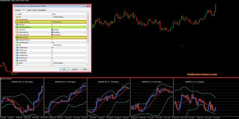 Multi Timeframe Indicators Mtf For Mt4
