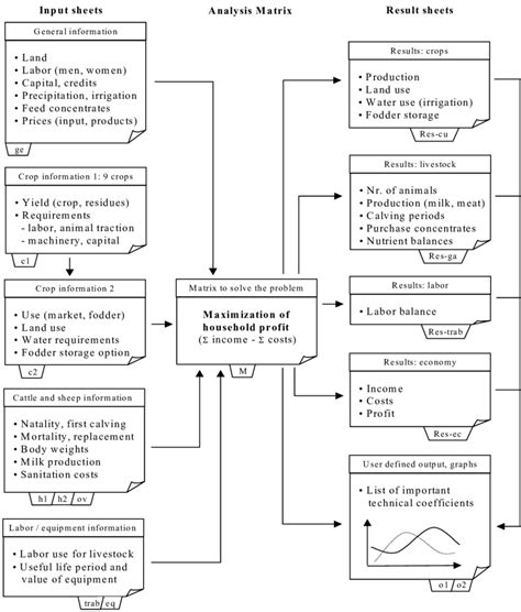 Structural Design Excel Spreadsheets Throughout Model Structure Showing Information Links