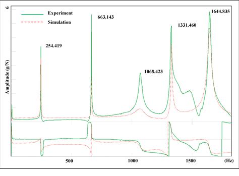 Figure 9 From A Forward Modeling Method Of Assembly Interface Contact