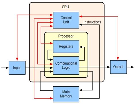 fpga and its importance few details you need to know digital voice