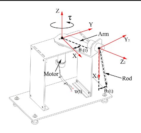 Figure 1 From Discrete Timeh∞ Integral Control Via Lmis Applied To A Furuta Pendulum Semantic