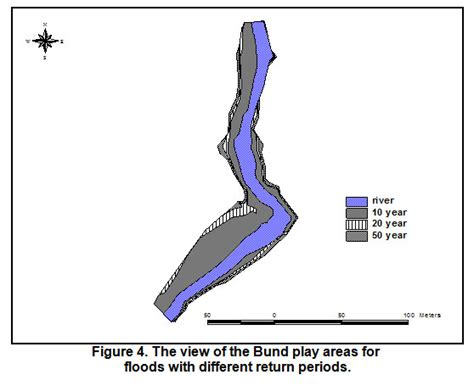 The Integrate Of Hec Hms And Hec Ras Models In Gis Integration Models To Simulate Flood Case