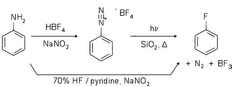 Fluorination Process And Custom Capabilities Scimplify