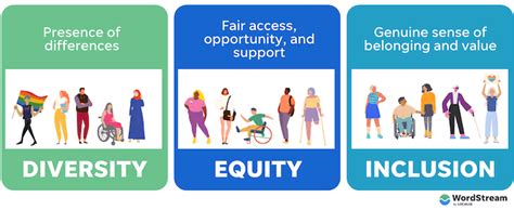 11 Diversity Equity And Inclusion Resources For Small Businesses
