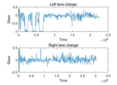 Research On Reinforcement Learning Based On Ppo Algorithm For Human Machine Intervention In