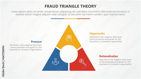 Fraud Triangle Theory Template Infographic Concept For Slide