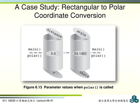 Ppt Modularity Using Functions Powerpoint Presentation Free Download