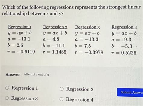 Which Of The Following Regressions Represents The Strongest Linear