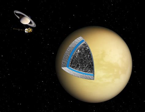 Titan Saturns Moon
